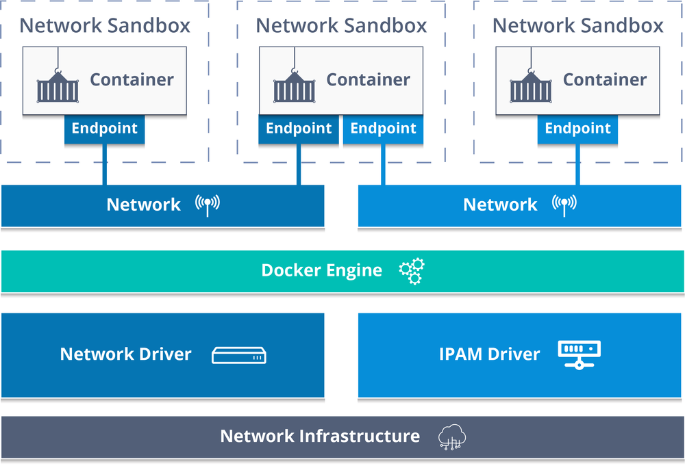 Explore And Learn Basic Knowledge about Docker | ABC Digital