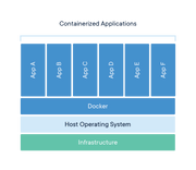 ABC Software Solutions Company | Explore And Learn Basic Knowledge ...